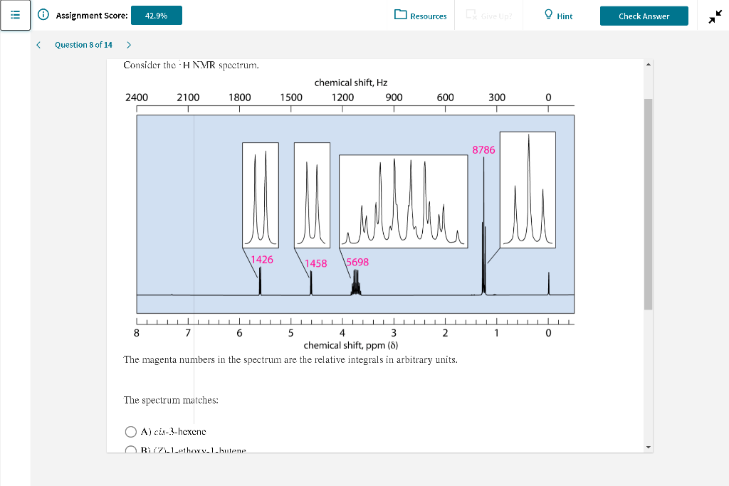 Solved Assignment Score: 42.9% Resources Give Up Hint Check | Chegg.com