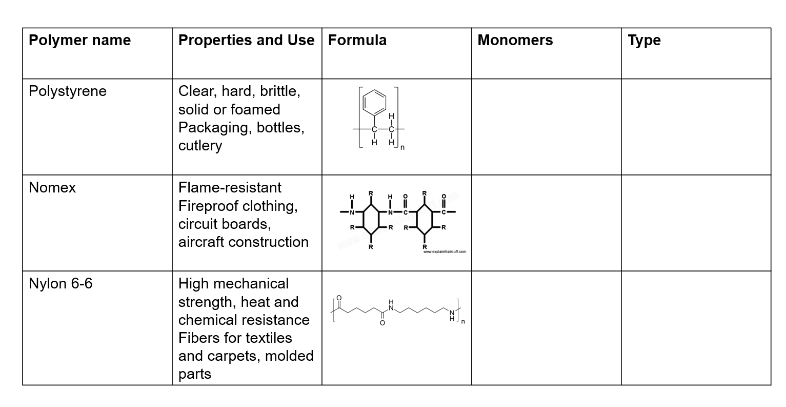 Solved - Draw a diagram showing the polymer made from the | Chegg.com