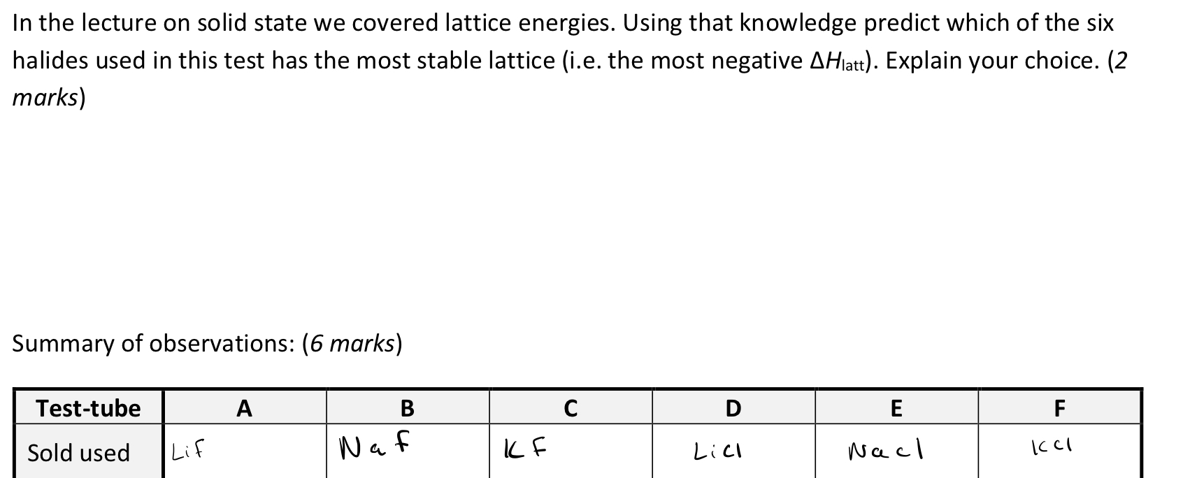 Solved Halides used in the table below Also, which halide | Chegg.com