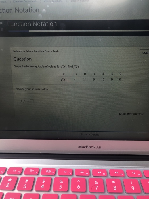 Solved Knewton Coursewor tion Notation Function Notation | Chegg.com