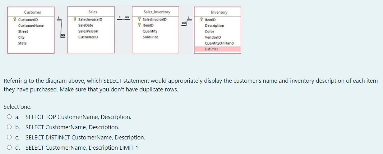 Solved Sales 1 00 Customer y Customerid CustomerName Street | Chegg.com