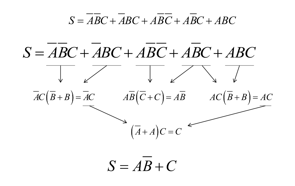 Solved S = ABC + ABC + ABC + ABC + ABC S-ABC+ABC ABC+ ABC + | Chegg.com