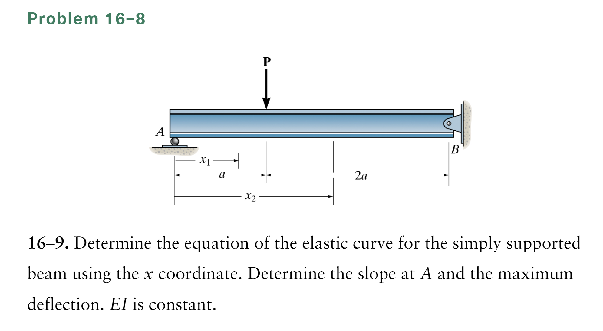 Solved Problem 16-8 16-9. Determine the equation of the | Chegg.com
