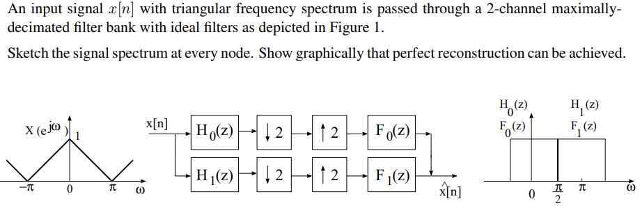 Please sketch the signal spectrum at every node. Show | Chegg.com