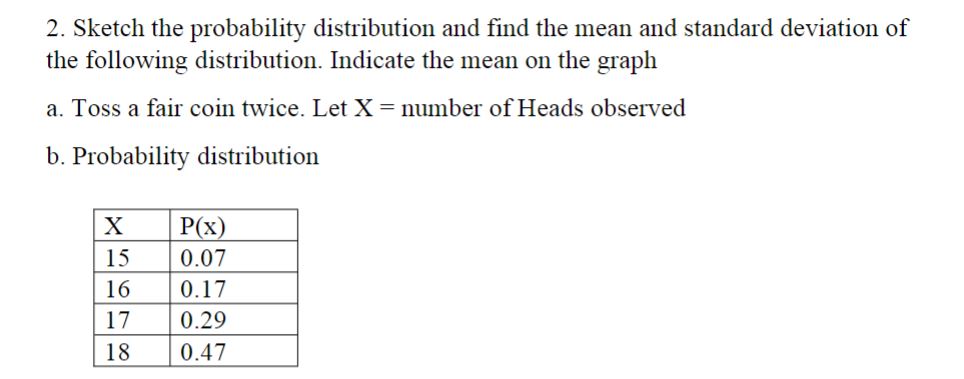 Solved 2. Sketch the probability distribution and find the | Chegg.com