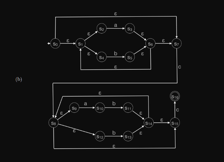 Solved Convert the following non-deterministic finite | Chegg.com