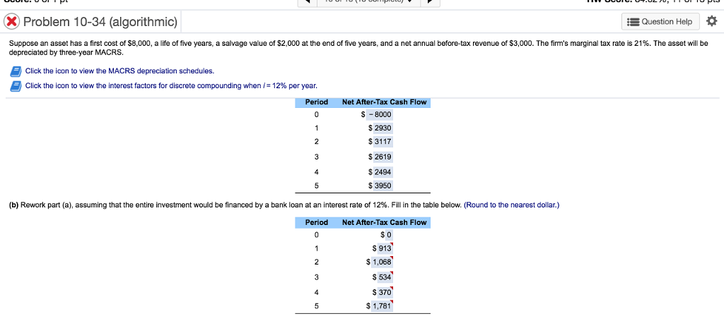 Problem 10-34 (algorithmic) Question Help Suppose an | Chegg.com