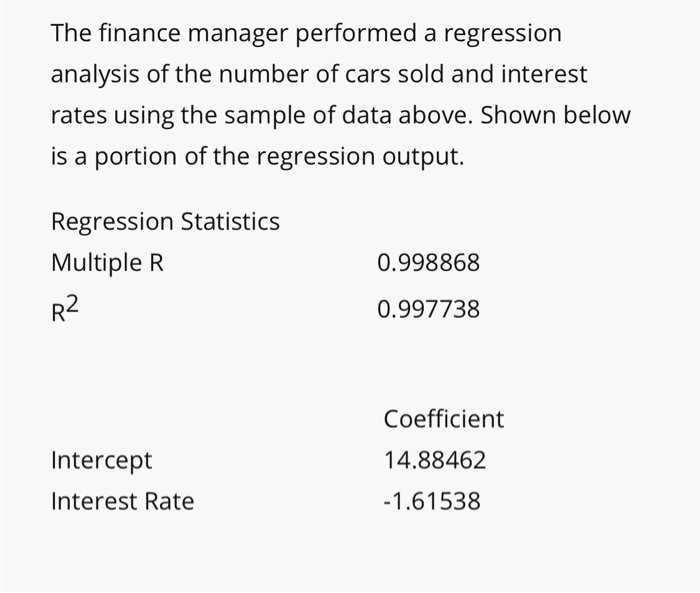 Solved The finance manager performed a regression analysis | Chegg.com