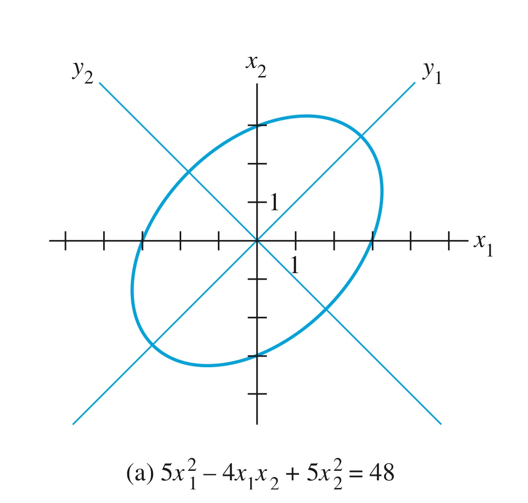 Solved Please use the equations obtained through coordinate | Chegg.com Solved Please use the equations obtained through coordinate | Chegg.com