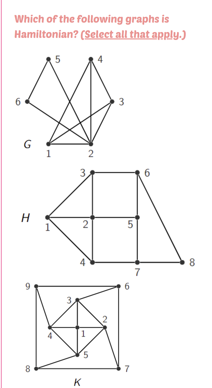 Solved Which of the following graphs is Hamiltonian? (Select | Chegg.com