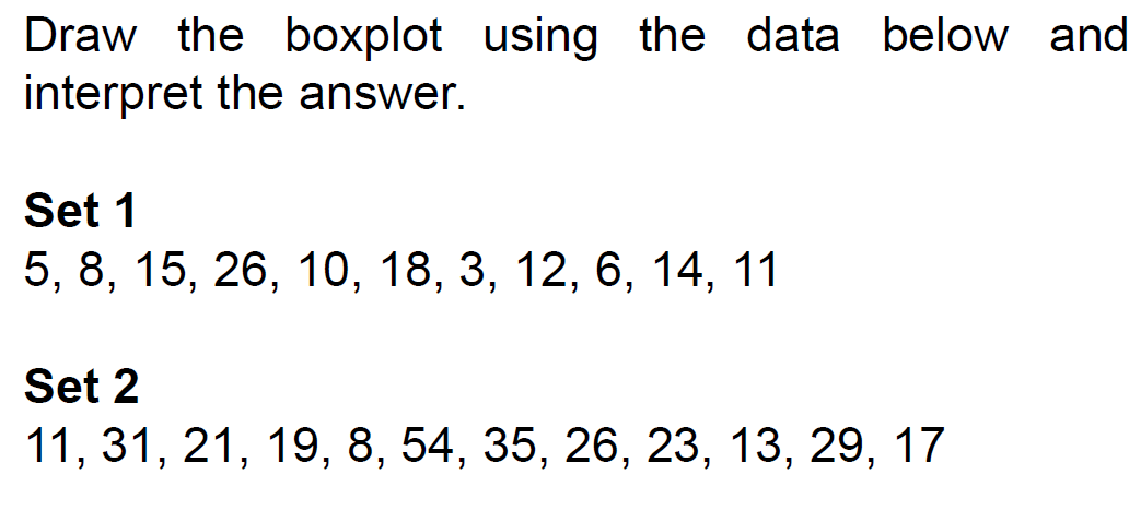 Solved Draw the boxplot using the data below and interpret | Chegg.com Solved Draw the boxplot using the data below and interpret | Chegg.com