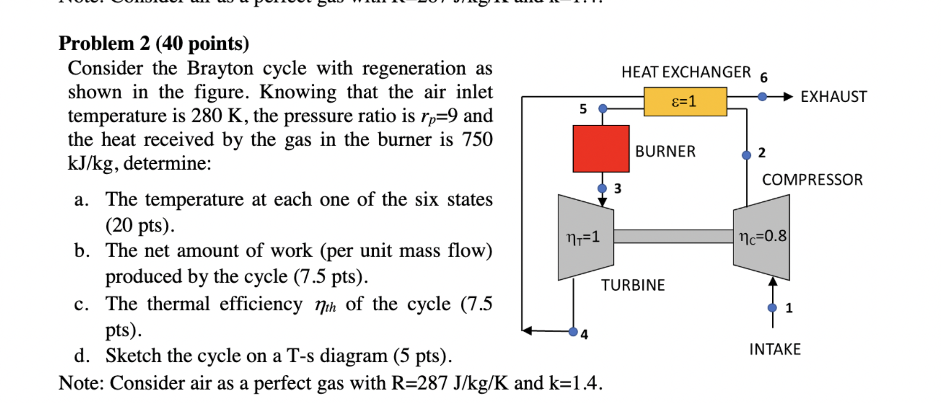 Solved 5 > 2 3 Problem 2 (40 points) Consider the Brayton | Chegg.com