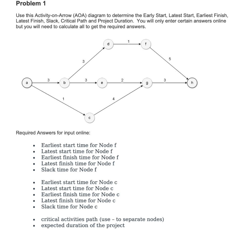 Solved Use this Activity-on-Arrow (AOA) diagram to determine | Chegg.com