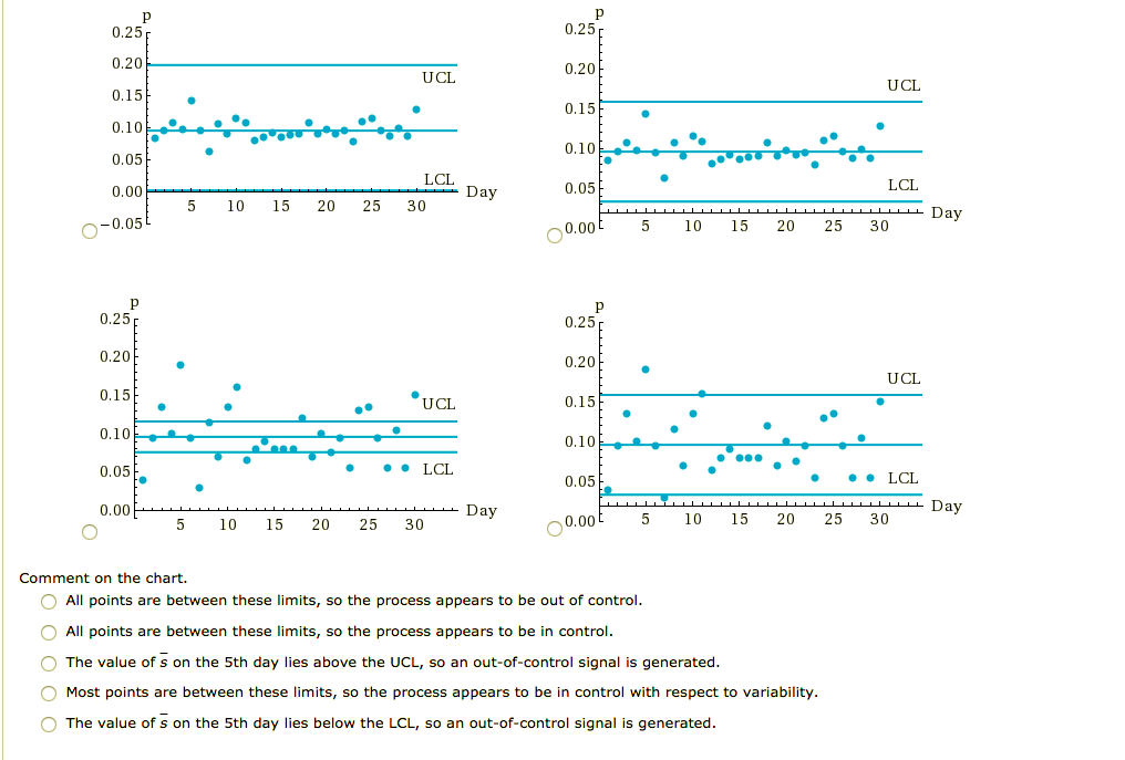 Solved A sample of 200 ROM computer chips was selected on | Chegg.com