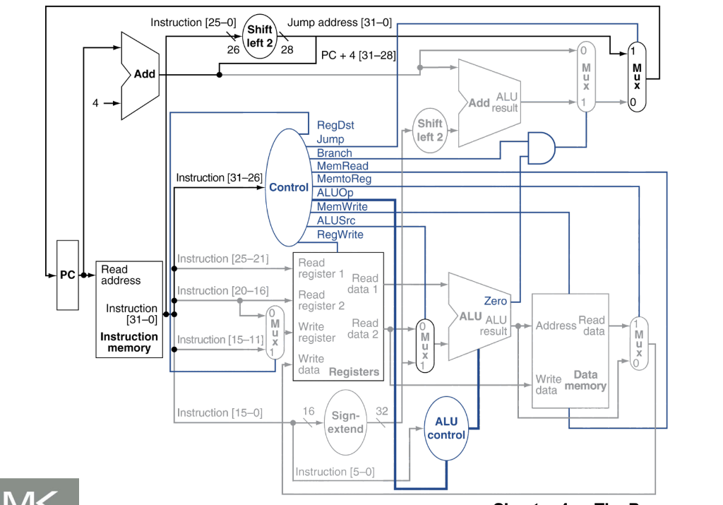 Solved Q2. Refer to datapath design in the picture above | Chegg.com