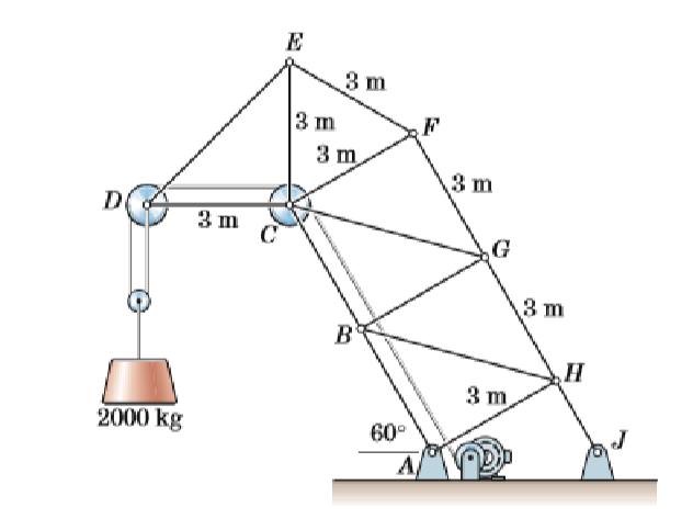 Solved Find the forces applied to CB, CG and FG elements in | Chegg.com