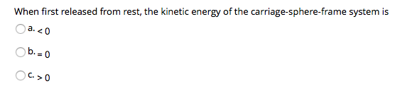 Solved The figure below shows a carriage which supports two | Chegg.com