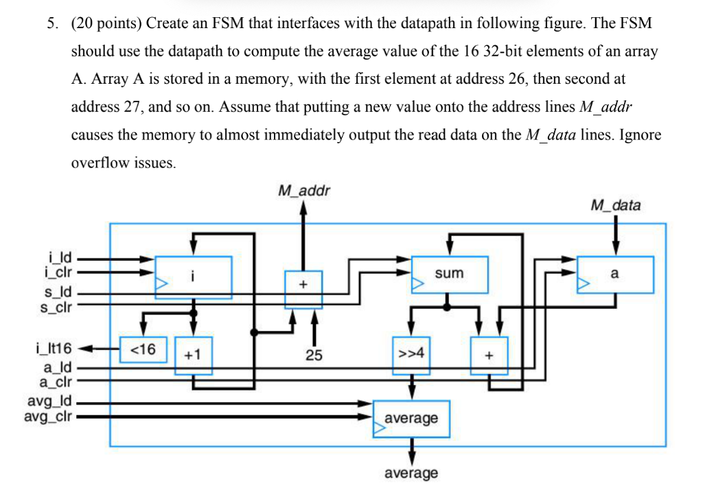 5. (20 points) Create an FSM that interfaces with the | Chegg.com
