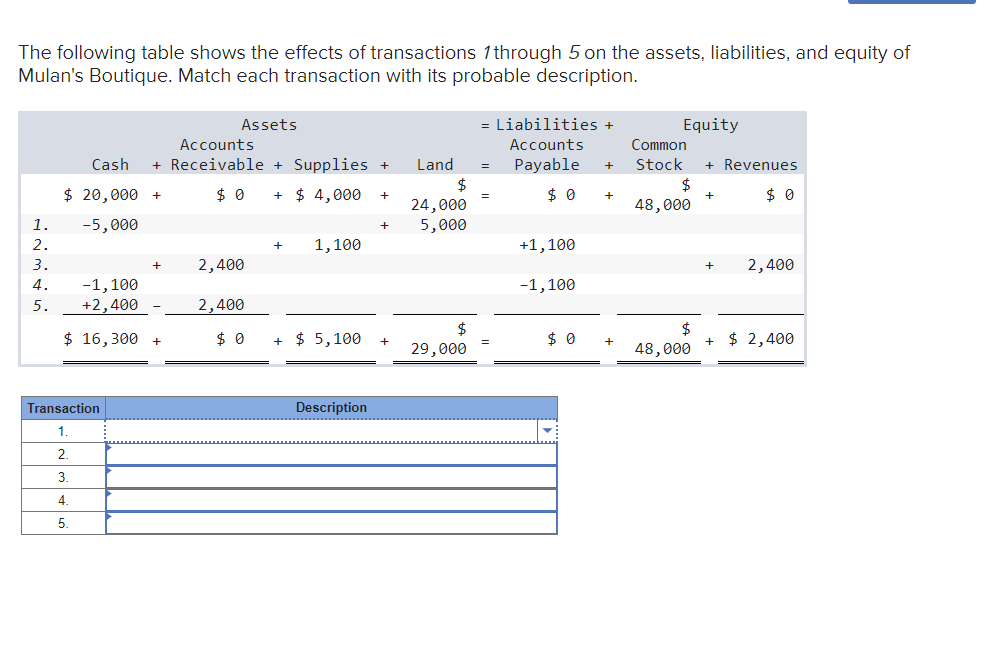 Solved The following table shows the effects of transactions | Chegg.com