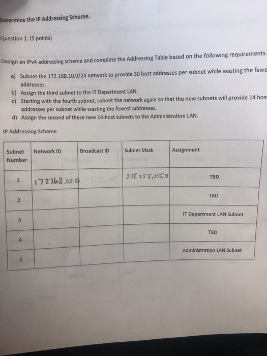 Solved the IP Addressing Scheme. Determine Question 1: (5 | Chegg.com