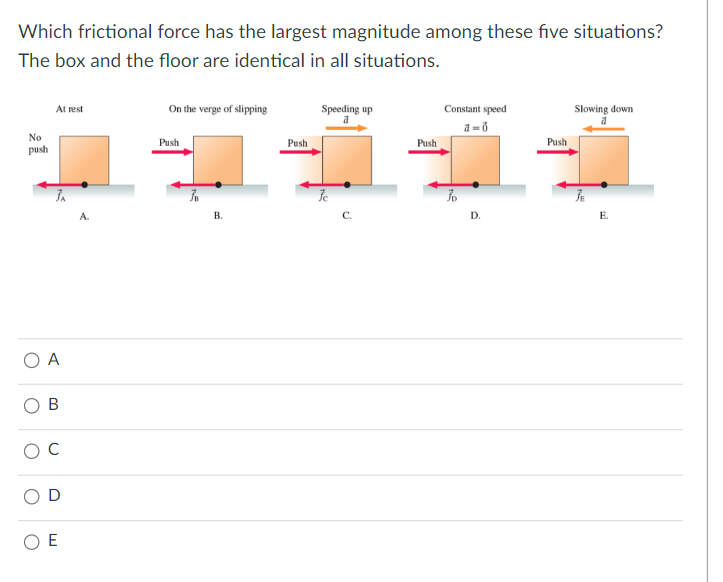 Solved Which frictional force has the largest magnitude | Chegg.com