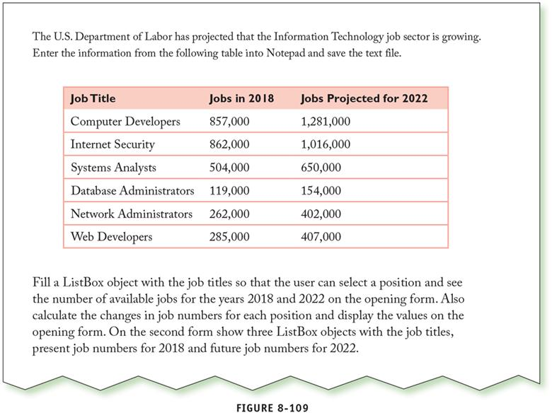 Microsoft Visual Basic .VB Complete the following | Chegg.com