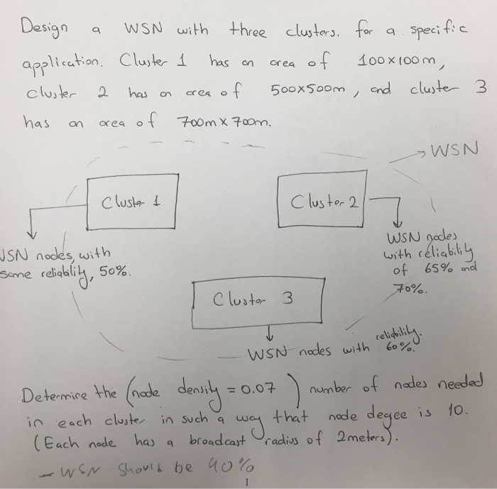 Design a WSN with three clusters for a specific | Chegg.com