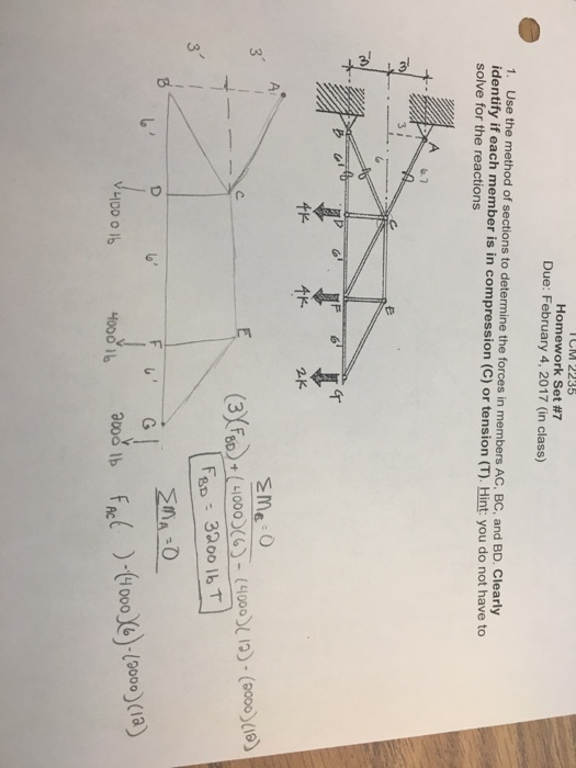 Solved Use the method of sections to determine the forces in | Chegg.com