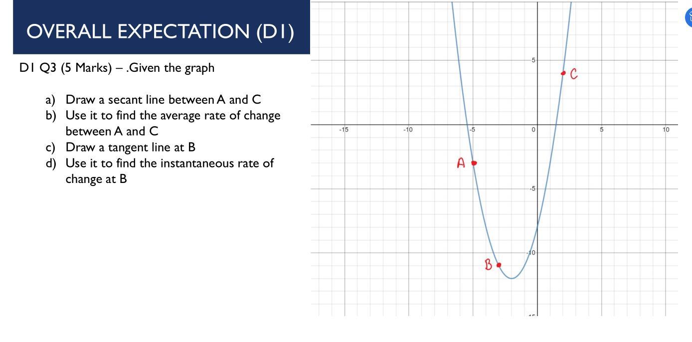 Solved DI Q3 (5 Marks) - .Given the graph a) Draw a secant | Chegg.com