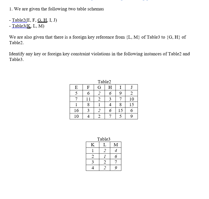 Solved 1. We are given the following two table schemas - | Chegg.com