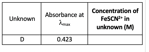 Solved Part B. Run an unknown FeSCN2+ solution (5pts). An | Chegg.com
