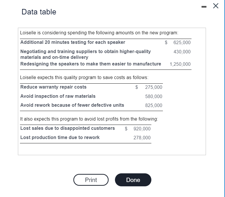 Solved Loiselle manufactures high-quality speakers. Suppose | Chegg.com