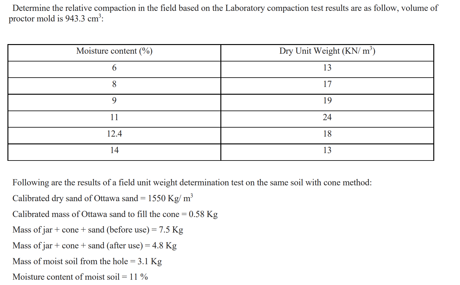 Solved Determine the relative compaction in the field based | Chegg.com Solved Determine the relative compaction in the field based | Chegg.com
