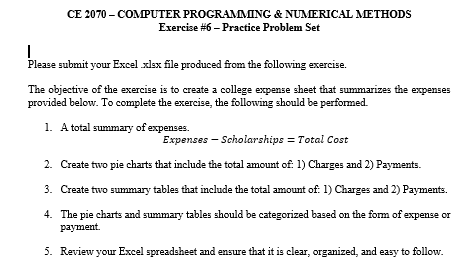 Solved CE 2070 - COMPUTER PROGRAMMING & NUMERICAL METHODS | Chegg.com