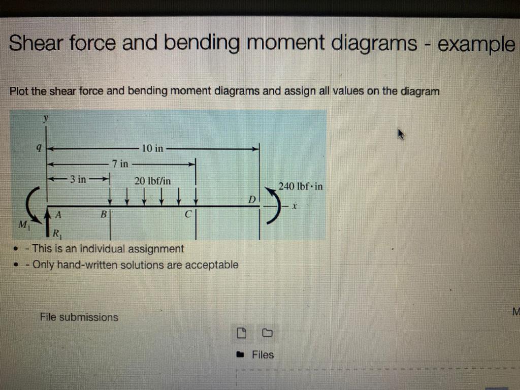 Solved Shear force and bending moment diagrams - example | Chegg.com