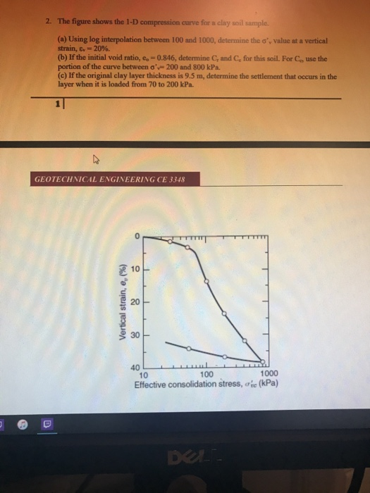 Solved The figure shows the 1-D compression curve for a clay | Chegg.com