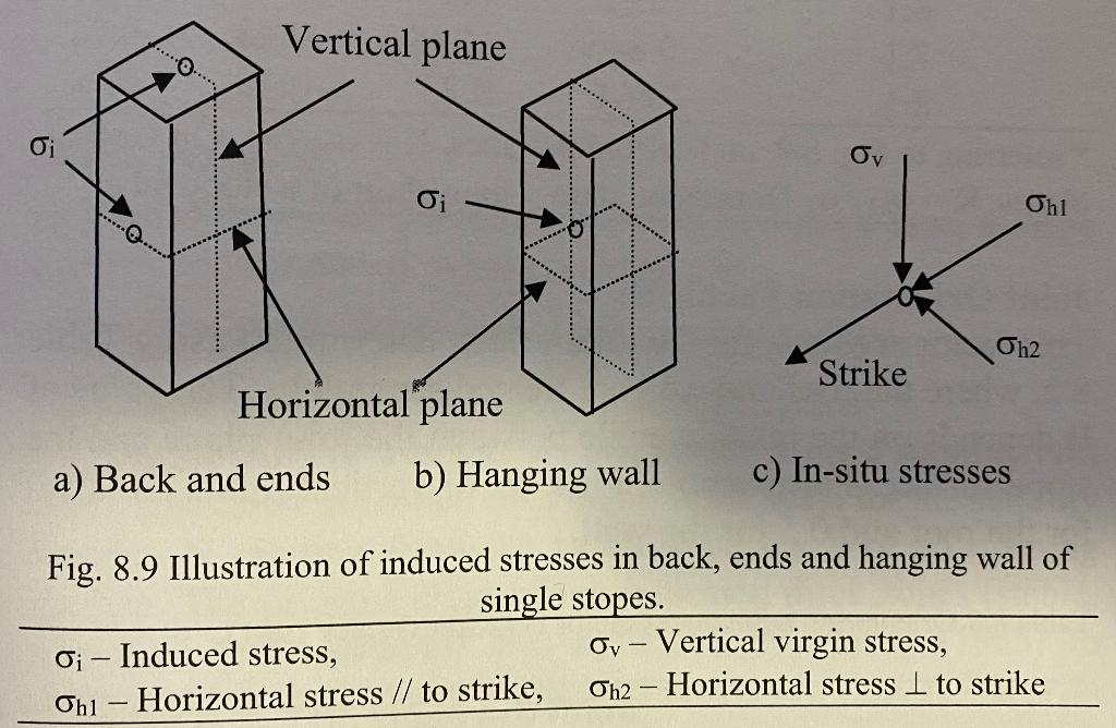 An open stope of 35 m long and 80 m high has been | Chegg.com