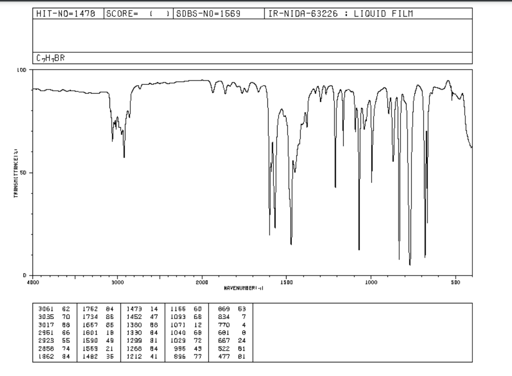 Solved S CyH_Br app d m 2 2 3 T 11 10 9 8 7 09 5 4 3 N 1 | Chegg.com