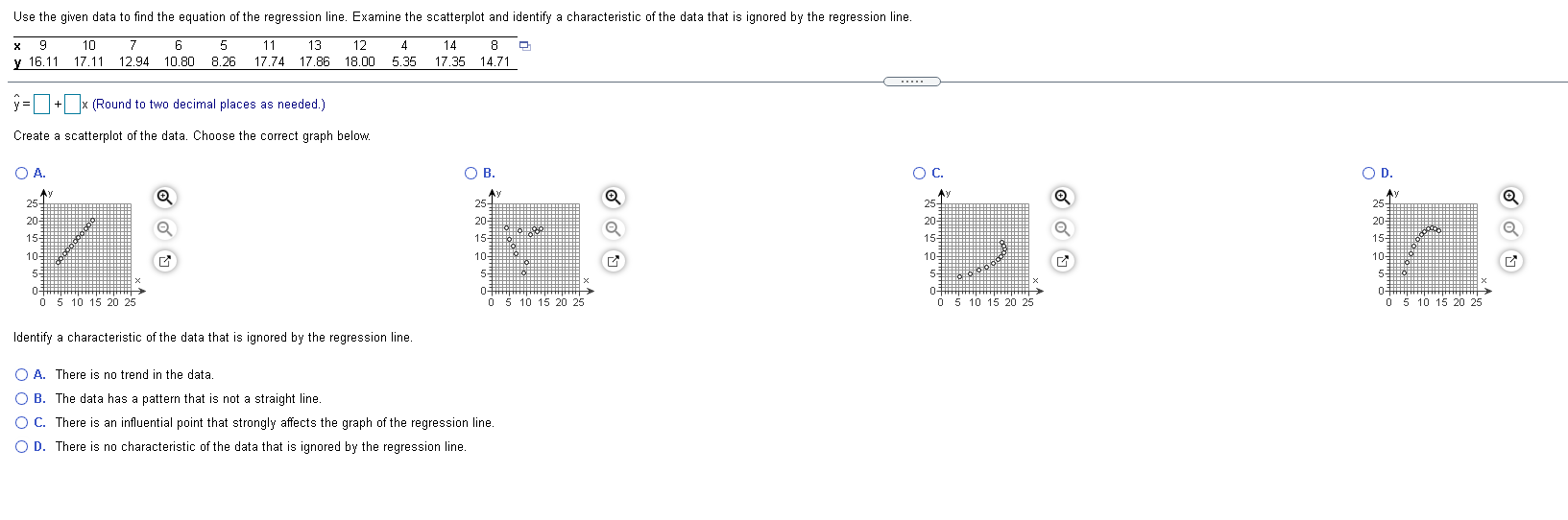 Solved Use the given data to find the equation of the | Chegg.com