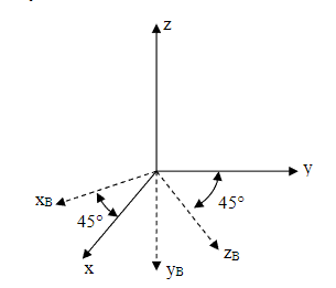 Solved 1)d) Determine the Euler Parameters by finding the | Chegg.com