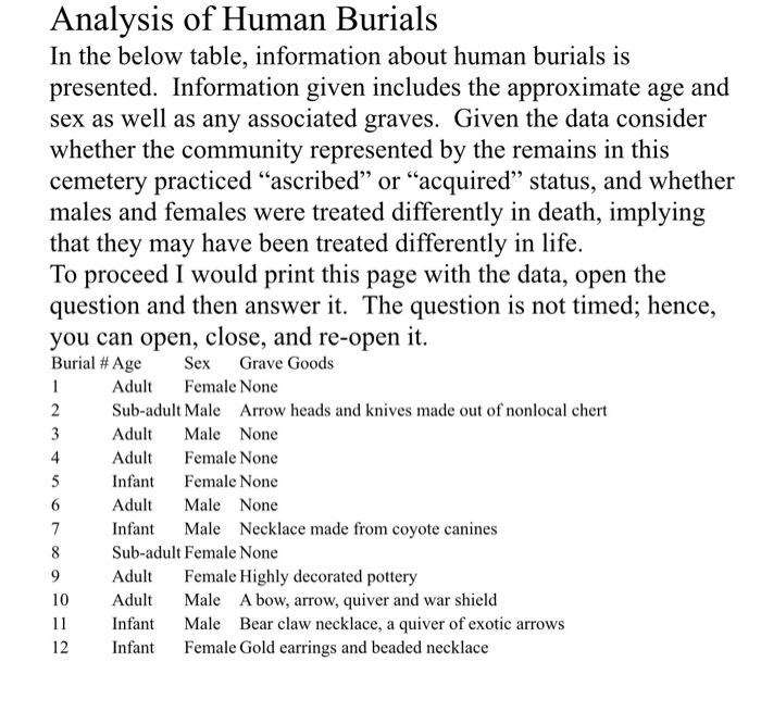 Solved Analysis of Human Burials In the below table, | Chegg.com