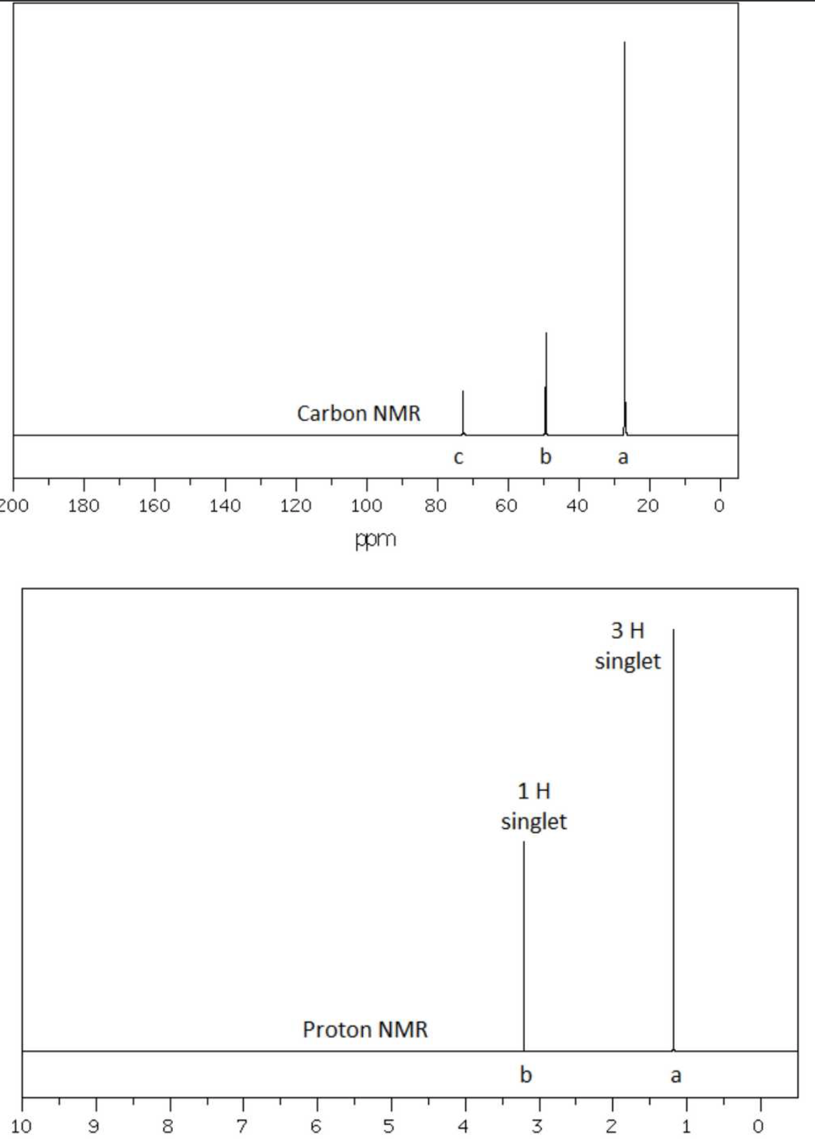 Solved The topic is spectroscopy, and it is to find the | Chegg.com