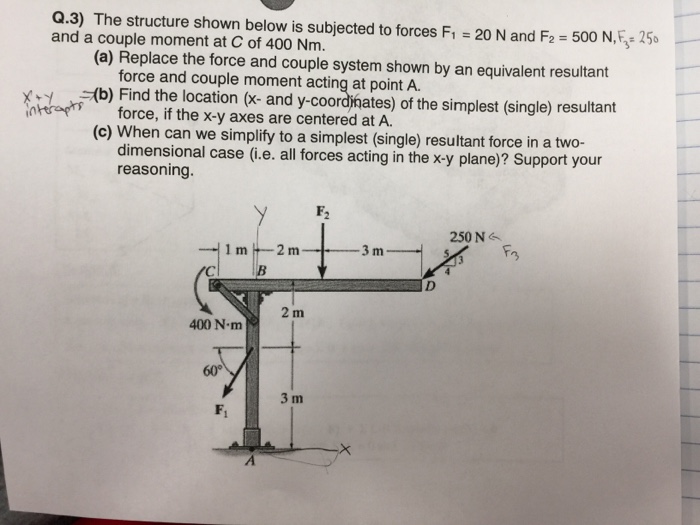 Solved Q.3) The structure shown below is subjected to forces | Chegg.com