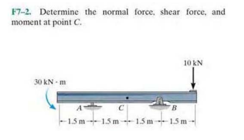 Solved F7-2. Determine the normal force, shear force, and | Chegg.com
