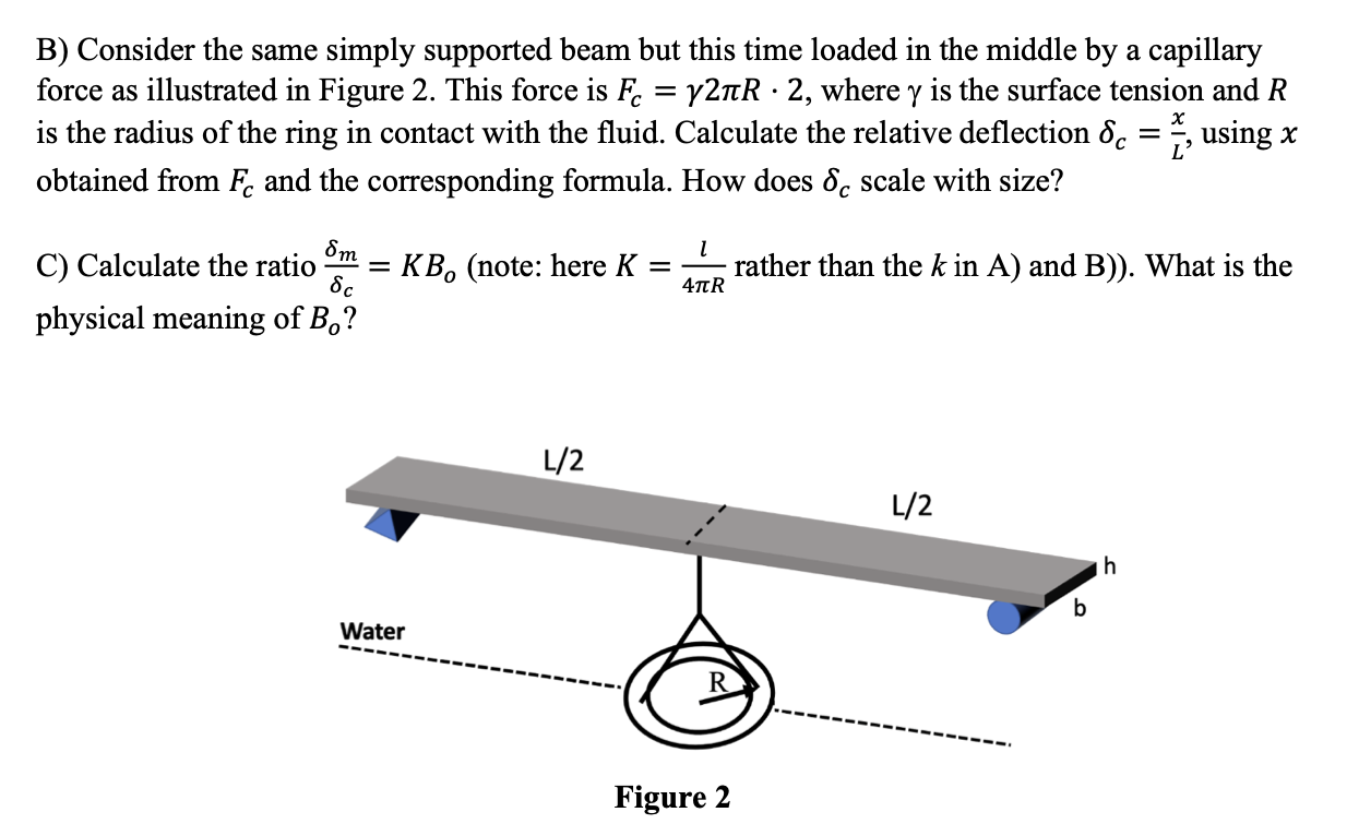 Solved A Consider A Simply Supported Beam I E The Beam