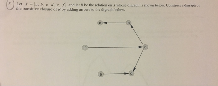 Solved 5. Let x [a, b, c, d, e, f) and let R be the relation | Chegg.com Solved 5. Let x [a, b, c, d, e, f) and let R be the relation | Chegg.com