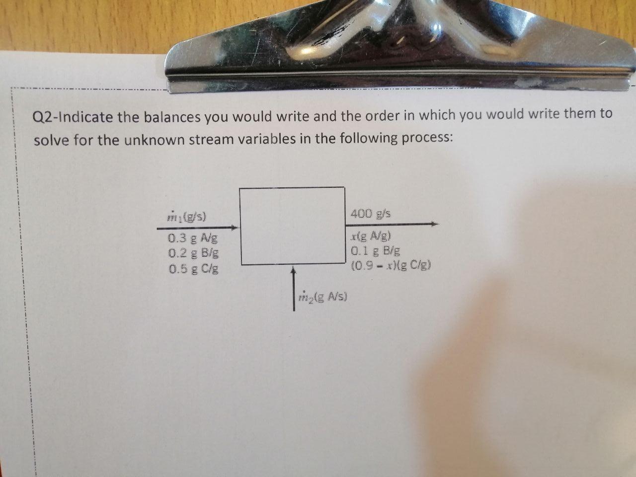 Solved Q2-Indicate the balances you would write and the | Chegg.com