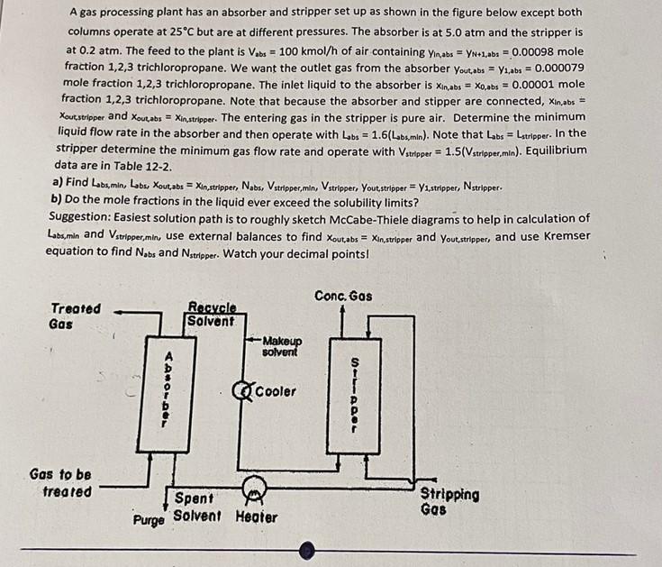 A gas processing plant has an absorber and stripper | Chegg.com