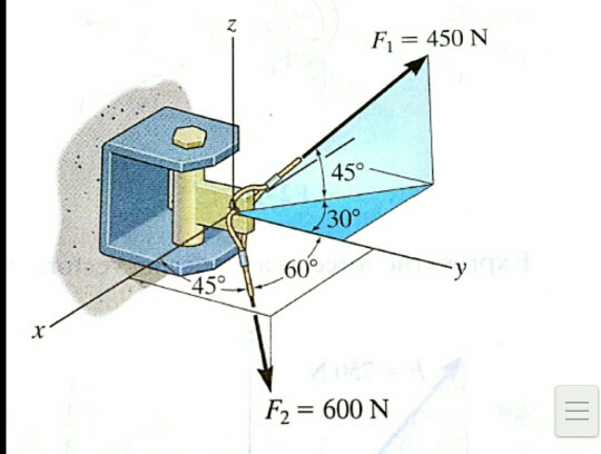 Solved Static & Dynamic questions: Q1) Determine the | Chegg.com