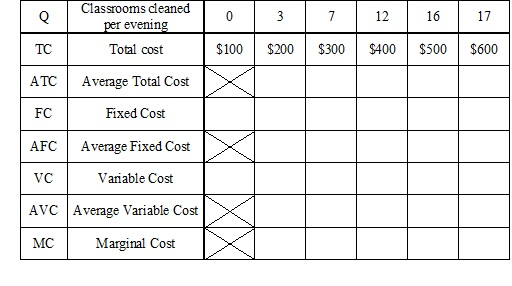 Solved 9. The table below shows the total cost of | Chegg.com